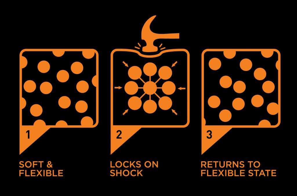 Snickers - Knee Protection - Professional Electrician