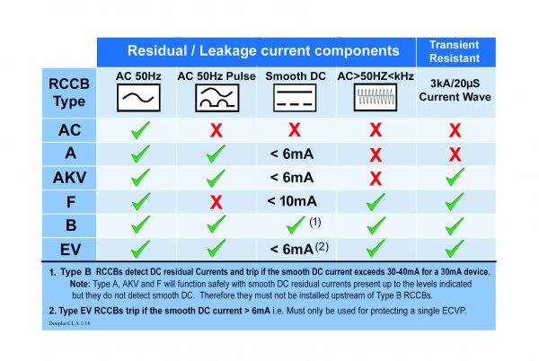 Doepke RCD Basics - Professional Electrician