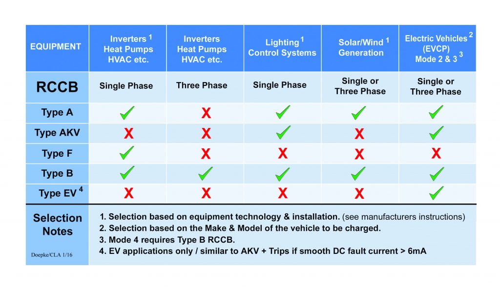 Doepke RCD Basics - Professional Electrician