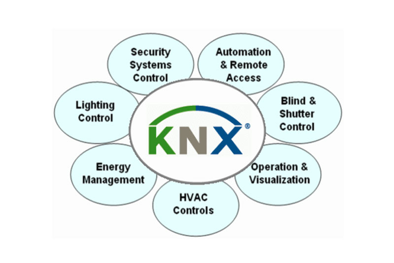 The Truth About KNX - Professional Electrician