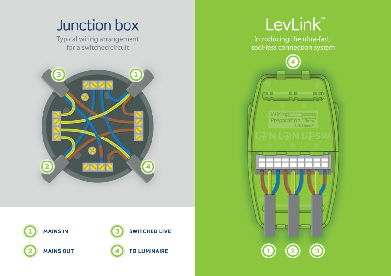 JCC | The Missing Link - Professional Electrician