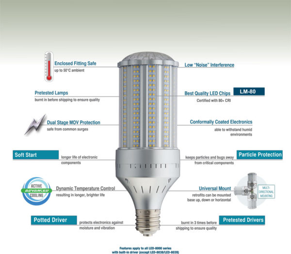 Light Efficient Design | Retrofit for Purpose - Professional Electrician