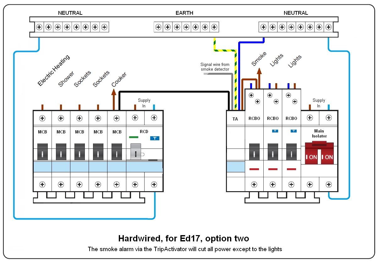 TripActivator | RCD Fire Safety - Professional Electrician