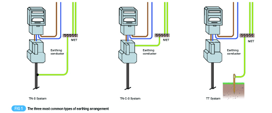 Responsibility For Earthing Of An Electrical Installation ...