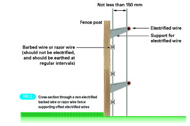 Electric Fence Controllers - What Are The Requirements? - Professional ...