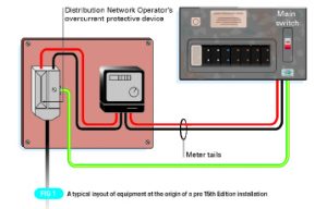 Additions and Alterations to an Installation: What Steps Should You ...