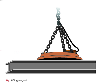 Requirements for Protection Against Overload - Professional Electrician