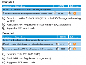 NAPIT: Codebreakers Publication for EICRs - Professional Electrician