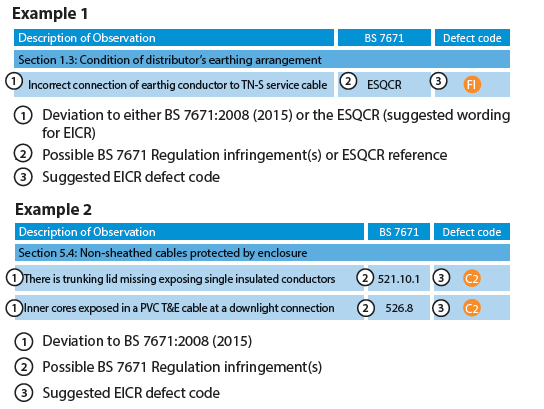 NAPIT: Codebreakers Publication for EICRs - Professional Electrician