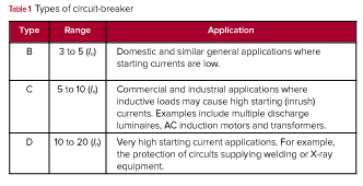 Requirements for Protection Against Overload - Professional Electrician