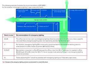 Requirements For Emergency Lighting - Professional Electrician