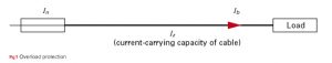 Requirements for Protection Against Overload - Professional Electrician