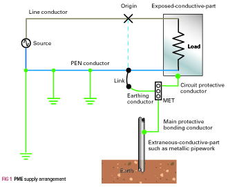 Protective Multiple Earthings (PME) - Professional Electrician