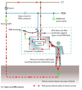 Protective Multiple Earthings (PME) - Professional Electrician