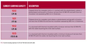 The Impact of Thermal Insulation on the Current Carrying Capacity of ...