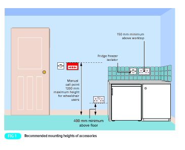 Heights of Electrical Equipment in Dwellings - Professional Electrician