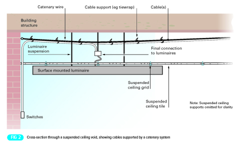 Cables Installed in Suspended Ceilings: Technical Guidance ...