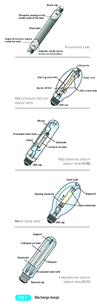 Discharge Lighting - How Should You Dispose Safely? - Professional ...