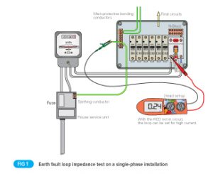 How to Determine Earth Fault Loop Impedance - Professional Electrician