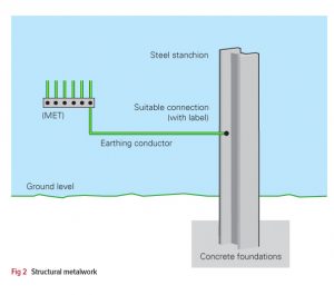 Earth Electrodes: What Types Are Recognised? - Professional Electrician