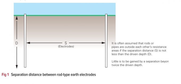 Earth Electrodes: What Types Are Recognised? - Professional Electrician