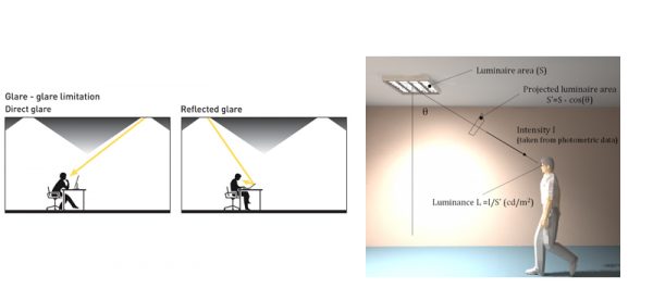 Glare: Do You Know The Essentials? - Professional Electrician