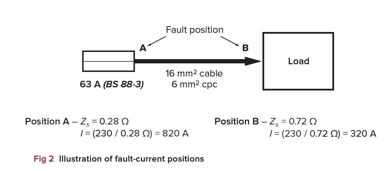 Prospective Fault Current: How To Determine Values - Professional ...