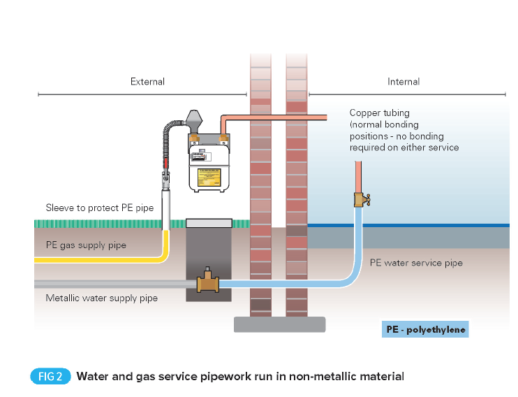 Distribution Circuits - What Are They And How Do You Record Details ...