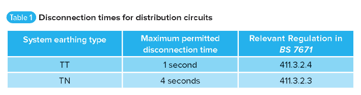 Distribution Circuits - What Are They And How Do You Record Details ...