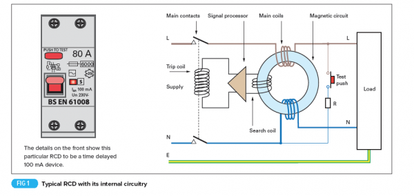 RCDs: Operation and Application Explained - Professional Electrician