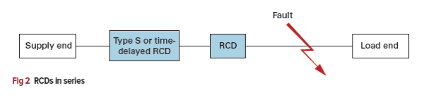 Residual Current Devices - Where Should They Be Used? - Professional ...