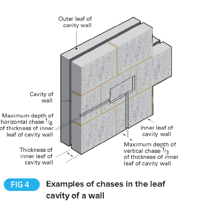 Cutting Notches and Drilling Holes in Joists - Professional Electrician