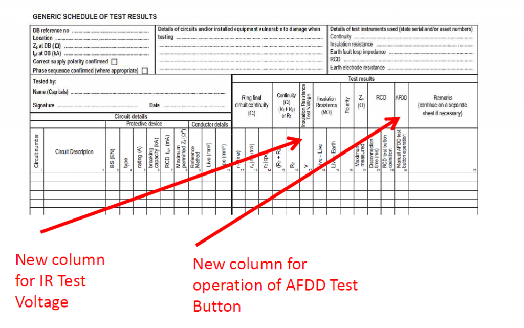 18th Edition: Changes to Inspection & Testing - Professional Electrician
