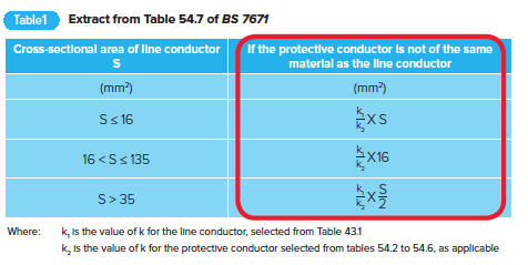 Armoured Cable Supplies to Outbuildings - Professional Electrician