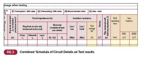 Introduction To The 18th Edition Of BS 7671 - Professional Electrician