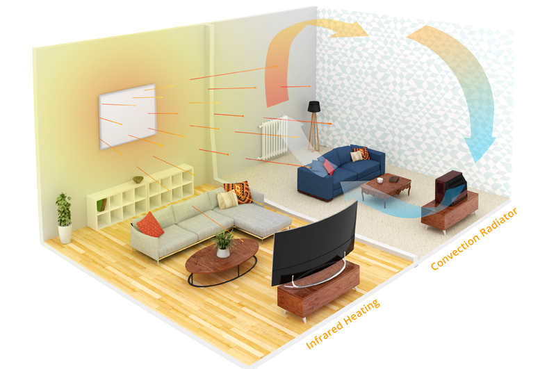 Infrared Heating: Mythbusters - Professional Electrician