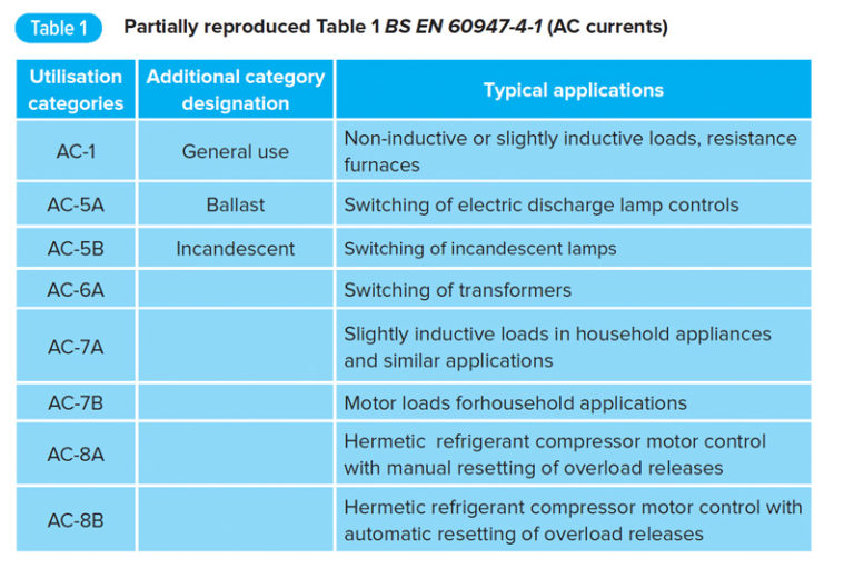 Automatic Switching Devices - Assessing Their Switching Capacity ...