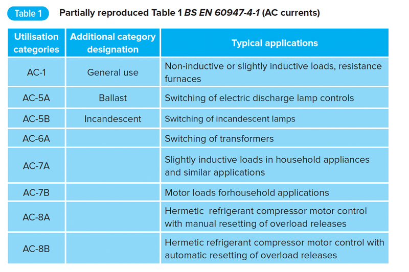 Automatic Switching Devices - Assessing Their Switching Capacity ...