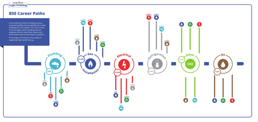 Logic4training Survey Reveals Benefits of a Diversified Skill-set ...