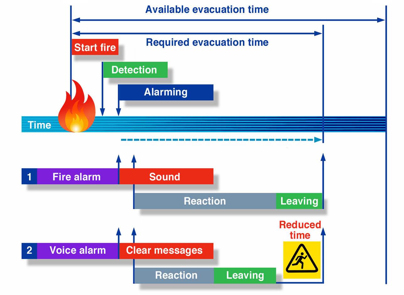 Sounding Out the Right Option for Complex Alarm Systems - Pro Electrician