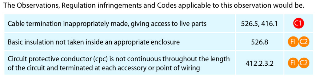 NAPIT Codebreakers #2 - Professional Electrician