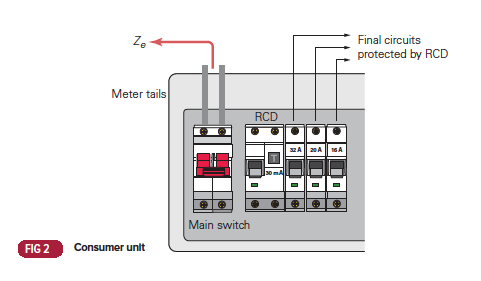Verification of automatic disconnection of supply (ADS) - Professional ...