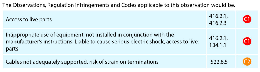 NAPIT Codebreakers #2 - Professional Electrician
