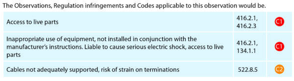 NAPIT Codebreakers #2 - Professional Electrician