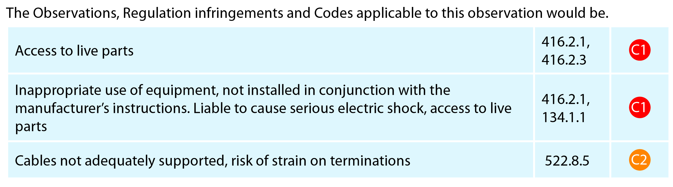 NAPIT Codebreakers #2 - Professional Electrician