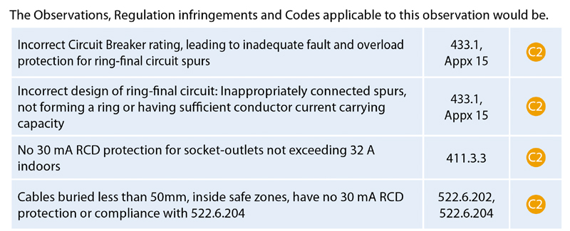 NAPIT Codebreakers #3 - Professional Electrician