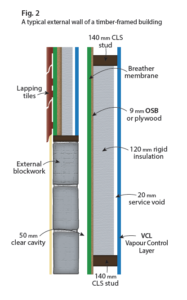 Wiring Timber-Frame Buildings - Professional Electrician