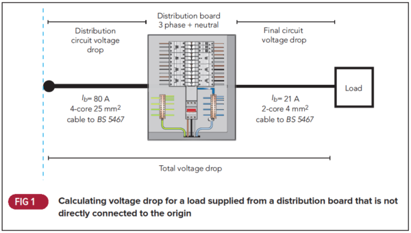 Calculating Voltage Drop with NICEIC - Professional Electrician