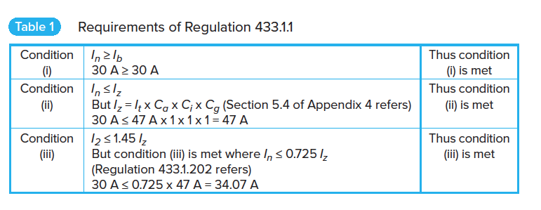 Co-Ordination between Conductors and Overload Protective Devices ...