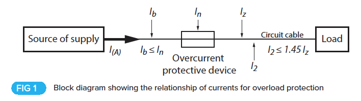 Co-Ordination between Conductors and Overload Protective Devices ...